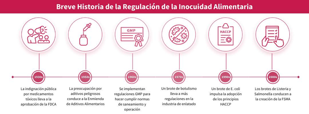 La Evolución del PCQI: De Requisito Regulatorio a Activo Estratégico
