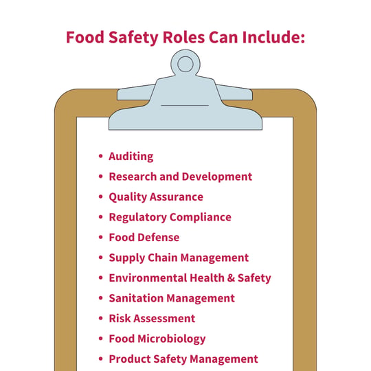 What It Takes to Begin a Career in Food Safety